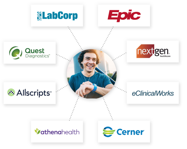 Operating Systems – Seqster